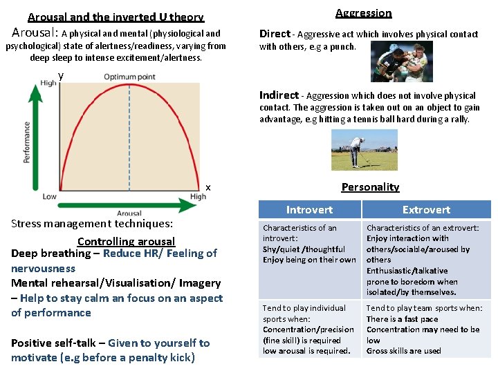 GCSE PE Revision Guide AQA Paper 2 Bishop