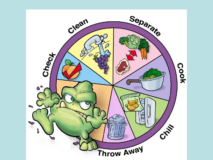 Keeping Food safe If in doubt throw it