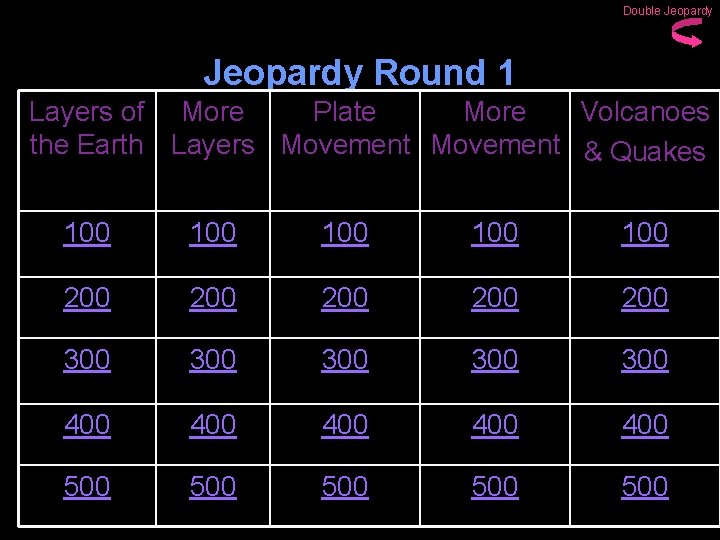 The Changing Earth Review Double Jeopardy Round 1