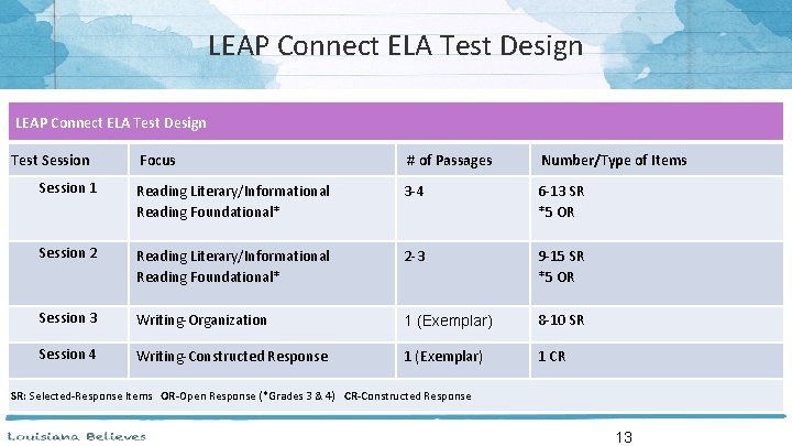 Overview of the LEAP Connect Assessment Guide Webinar