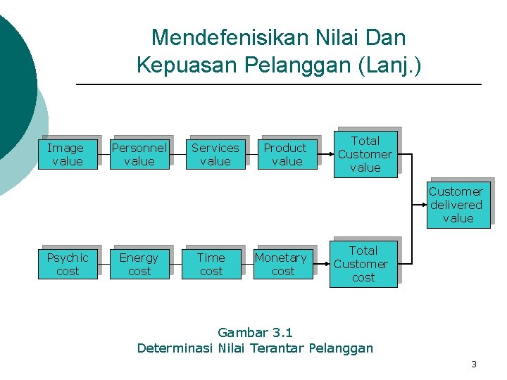 BAHAN AJAR 2 KEPUASAN PELANGGAN NILAI DAN RETENSI BAHAN AJAR 2 KEPUASAN PELANGGAN NILAI DAN RETENSI