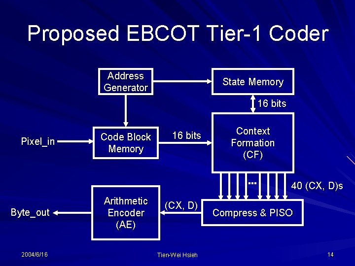 A Hardware Accelerator IP for EBCOT Tier1 Coding