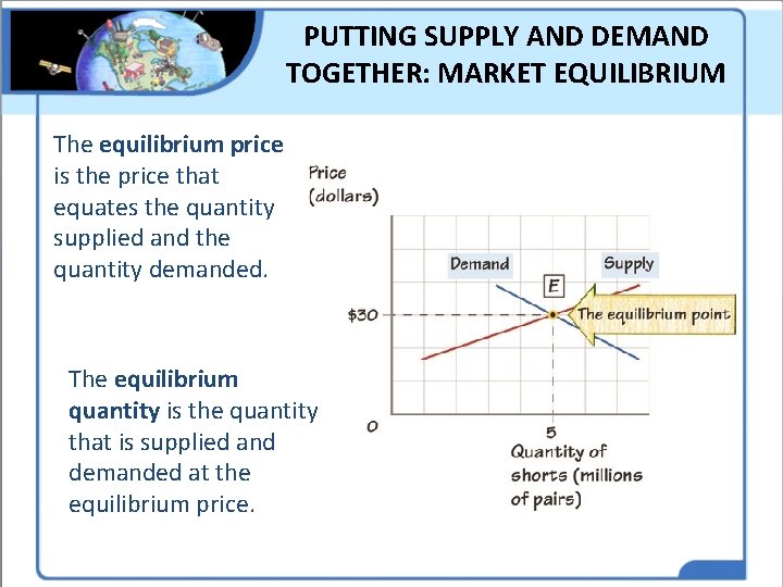 PUTTING SUPPLY AND DEMAND TOGETHER MARKET EQUILIBRIUM The