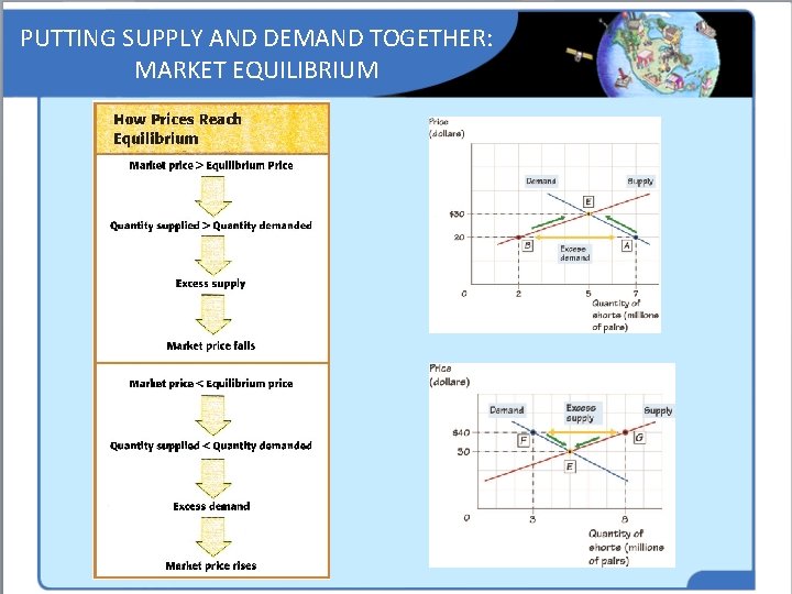 PUTTING SUPPLY AND DEMAND TOGETHER MARKET EQUILIBRIUM The
