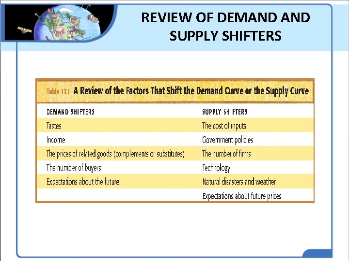 PUTTING SUPPLY AND DEMAND TOGETHER MARKET EQUILIBRIUM The