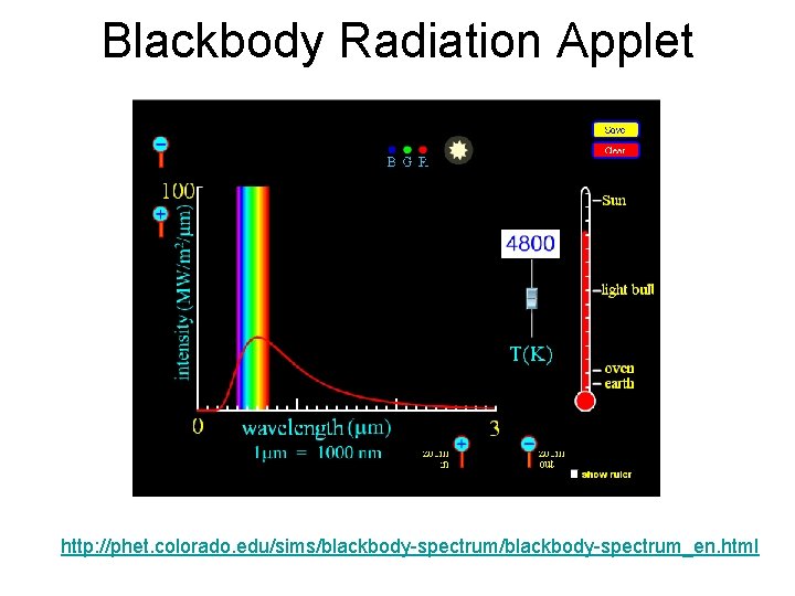 The Greenhouse Effect and Global Warming Blackbody Radiation