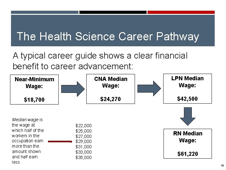 A Partnership between Alabama Works and the Federal