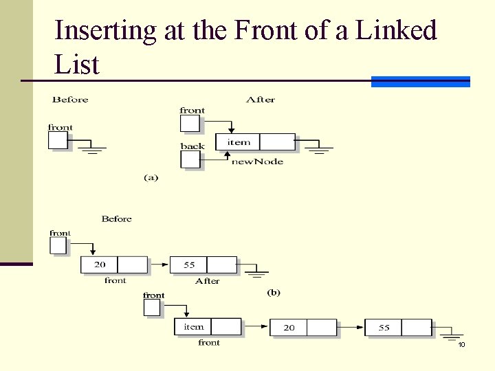 Chapter 9 Linked Lists 1 Outline Abstract Model