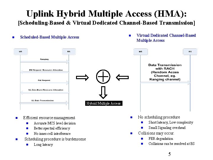 Hybrid Multiple Access for IEEE 802 16 m