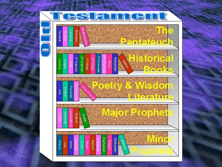 y m erono Genesis Exodus Leviticus Numbers Deut