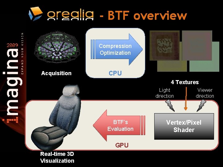 Mastering Realworld Materials Using Bidirectional Texture Functions Orealia