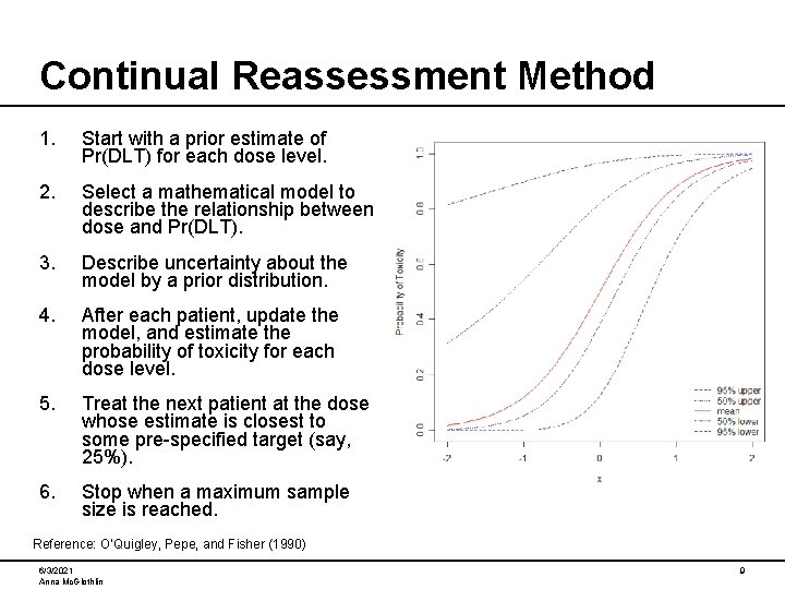 Bayesian Adaptive Designs for Dose Escalation Studies Midwest