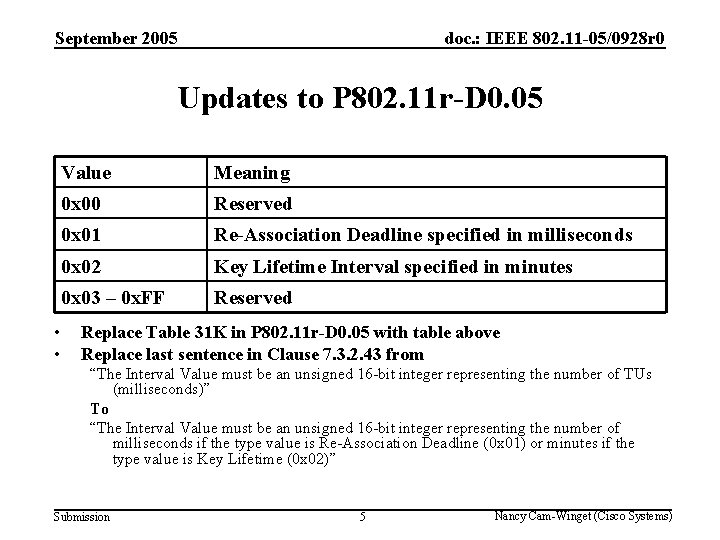 September 2005 doc IEEE 802 11 050928 r