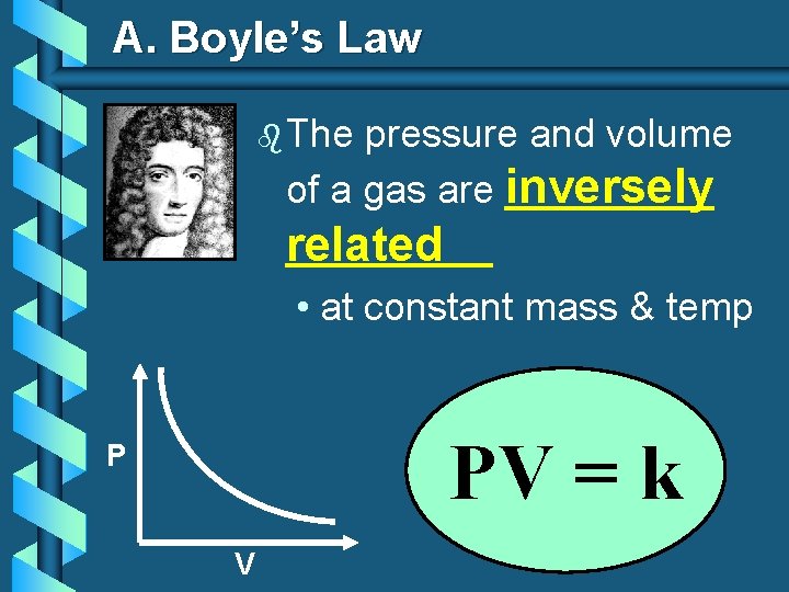 Gases 5 The Gas Laws A Boyles Law