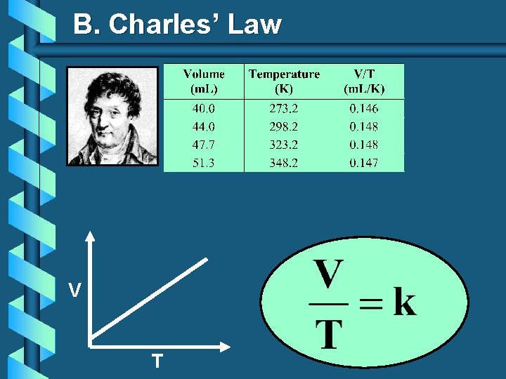 Gases 5 The Gas Laws A Boyles Law