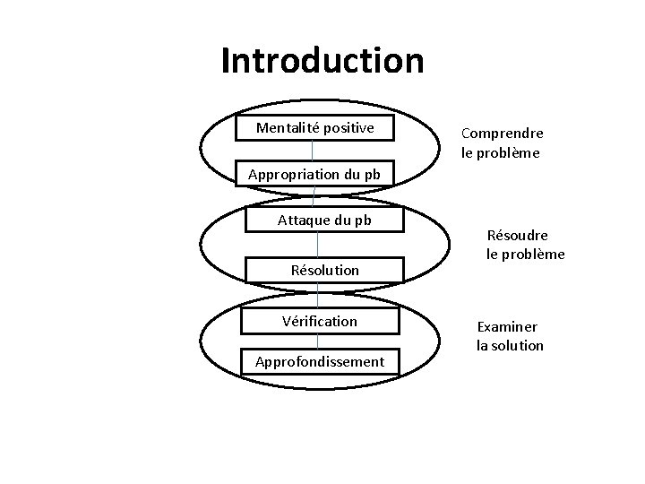 Etapes de rsolution dun problme de mathmatiques illustres