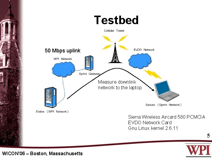 Characterization by Measurement of a CDMA 1 x
