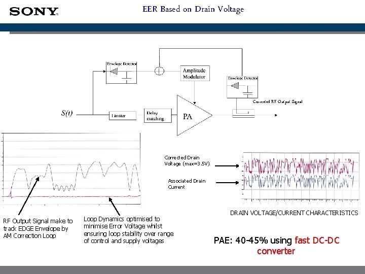 High Efficiency Amplifiers for EDGE Applications Based on
