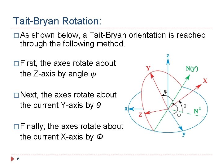 Embedded Systems Lab 5 AHRS Attitude and Heading