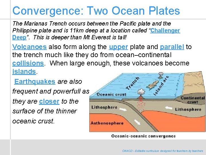 Plate Tectonics Evidence ONACD Editable curriculum ...
