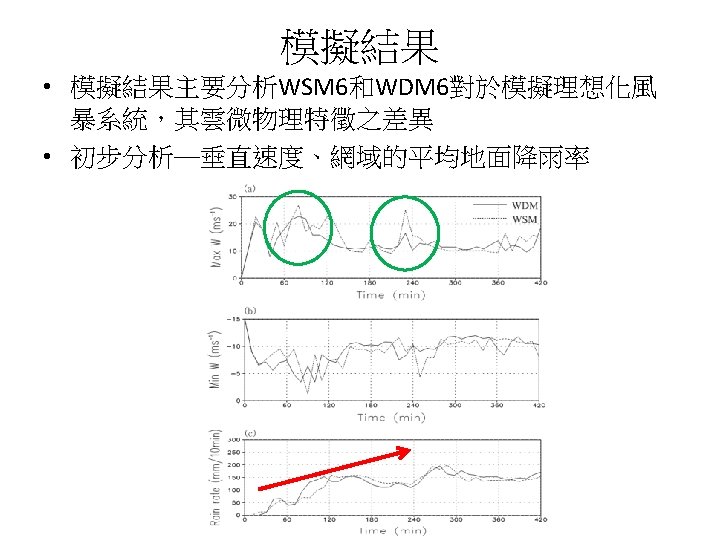 Development Of An Effective Double Moment Cloud Microphysics