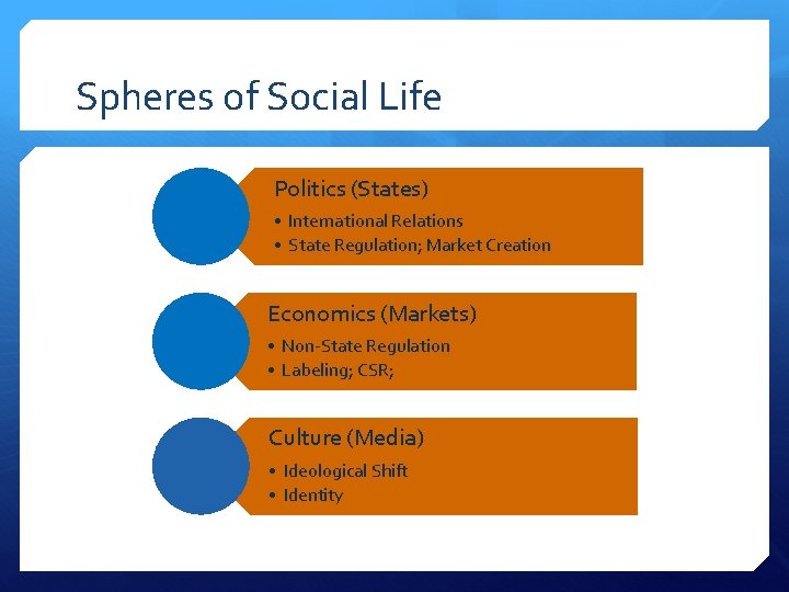 What Is To Be Done How can human