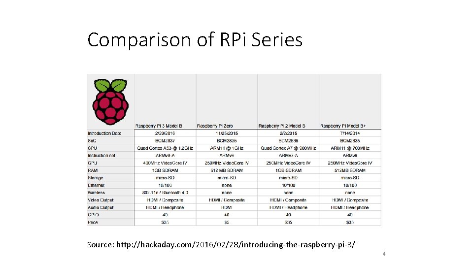 Beginning Raspberry Pi Contents Raspberry Pi Installing Raspbian