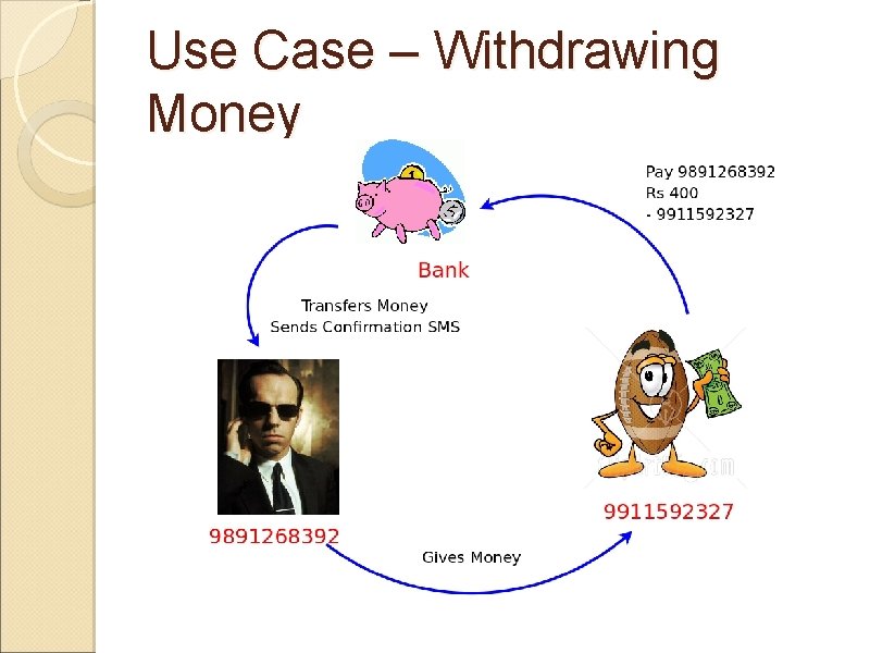 Usably Secure LowCost Authentication for Mobile Banking Saurabh
