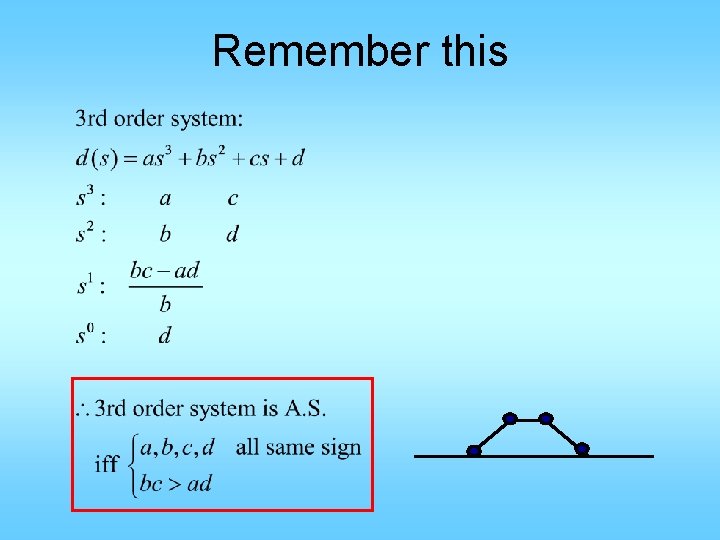 Time domain response specifications Defined based on unit