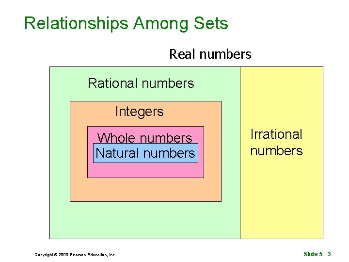 5 5 Real Numbers and their Properties Copyright