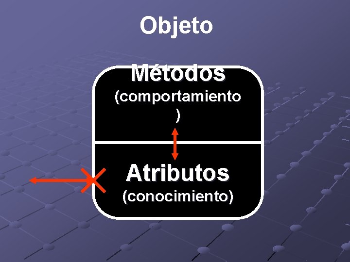 Bases de Datos Orientadas por Objetos Introduccin Conceptos