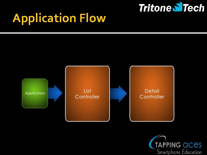 Mobile Technology Products Services Training Suman B K