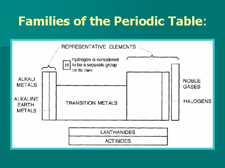 The Periodic Table Chemistry 11 The Periodic Tables