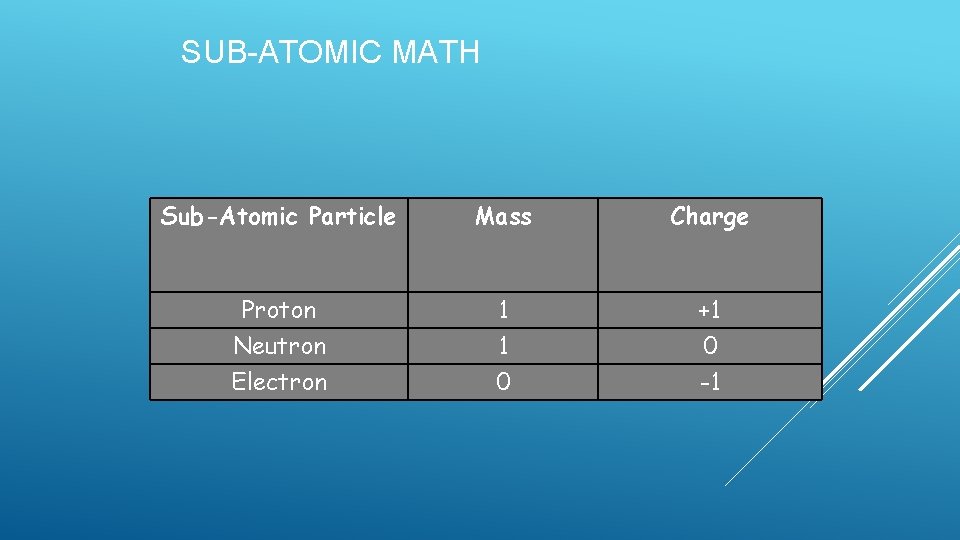 Bell ringer What did you likedislike about Unit