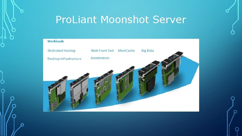 The Moonshot Blade System By HewlettPackard Carl J