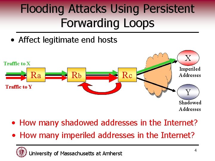 Flooding Attacks by Exploiting Persistent Forwarding Loops Jianhong