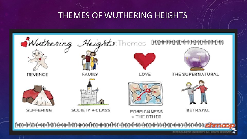 WUTHERING HEIGHTS BY EMILY BRONTE THEMES OF WUTHERING
