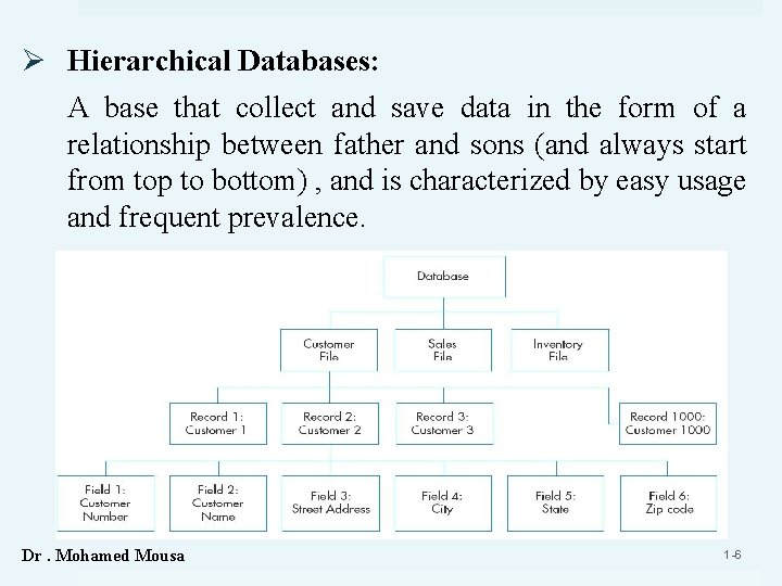 Chapter 4 Relational Databases Dr Mohamed Mousa 1