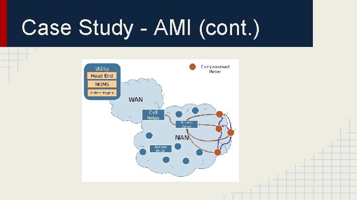 Simulation Debugging and Visualization in the Mobius Modeling
