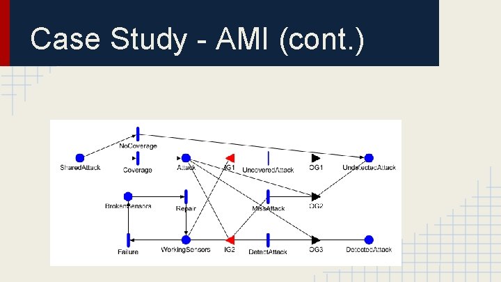 Simulation Debugging and Visualization in the Mobius Modeling