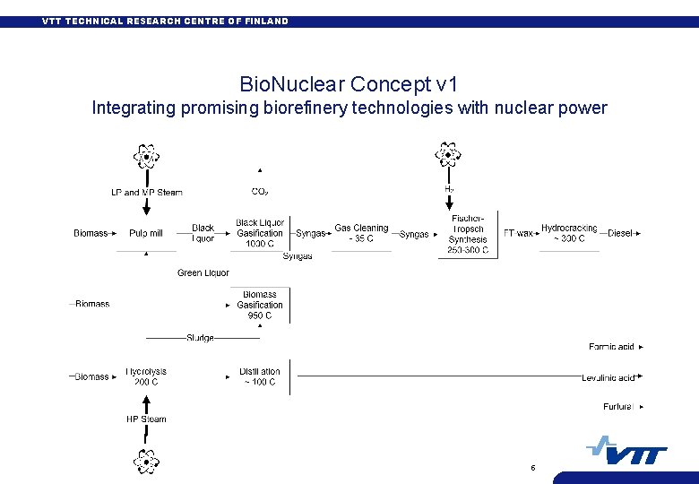 Bio Nuclear Concept v 1 NETNUC 3 4