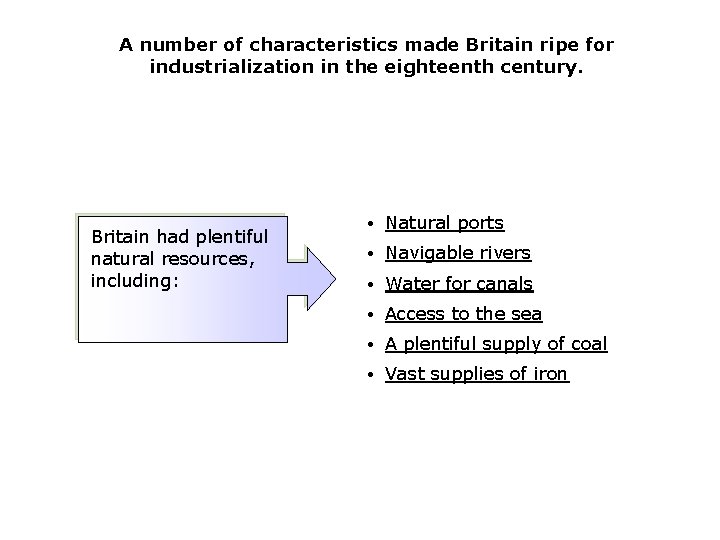 Chapter 7 The Industrial Revolution Begins 1750 1850
