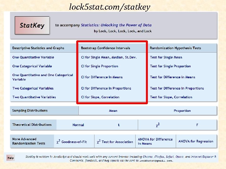 Bootstrap Confidence Intervals Patti Frazer Lock plockstlawu edu