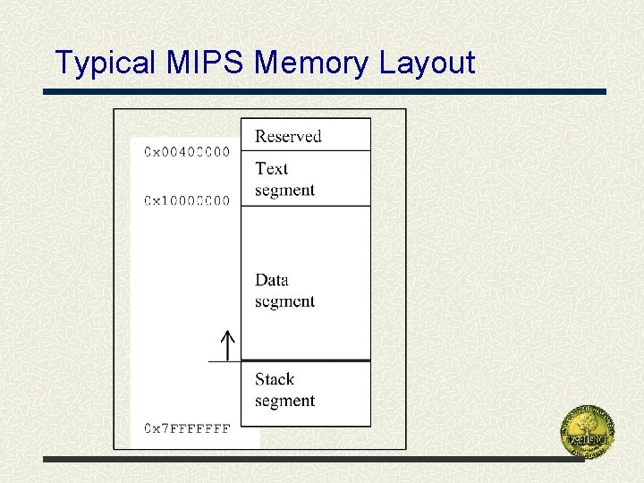 Exploring Security Vulnerabilities by Exploiting Buffer Overflow using