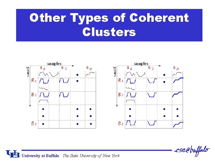 Patternbased Clustering How to cluster the five objects