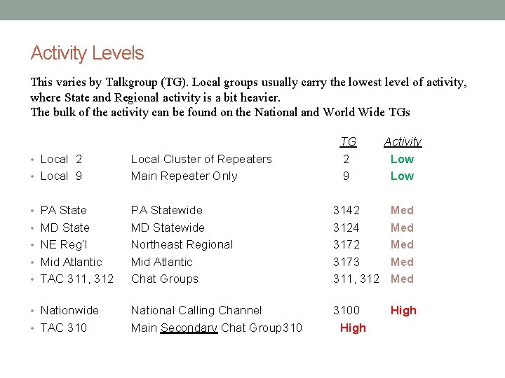 DIGITAL MOBILE RADIO THE VERY BASICS John Miklor
