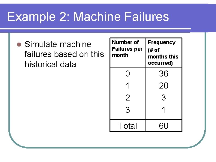 Simulation Discrete Variables What is it l A