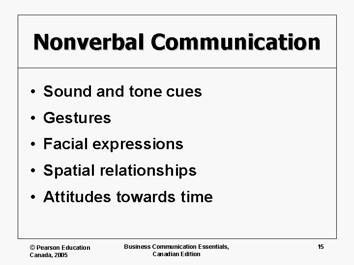 Communicating in Teams Listening Nonverbal and Meeting Skills