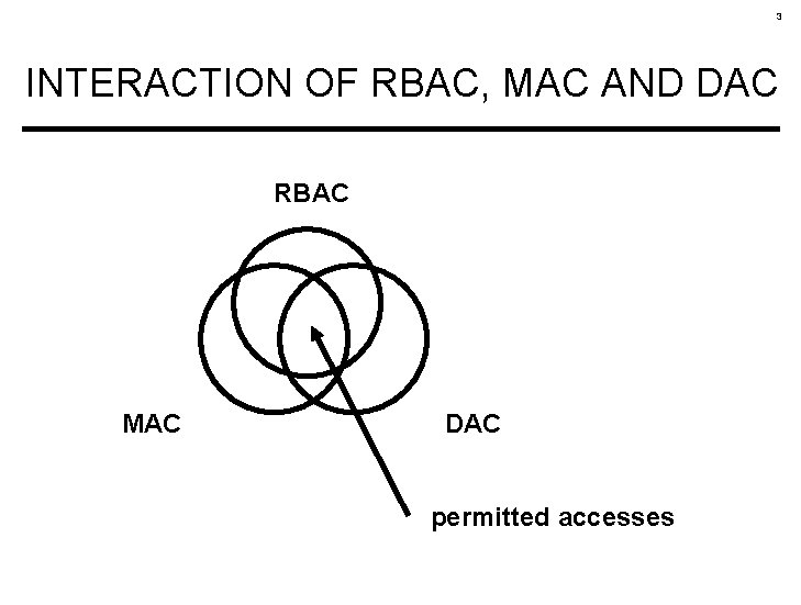 A THREE TIER ARCHITECTURE FOR ROLEBASED ACCESS CONTROL