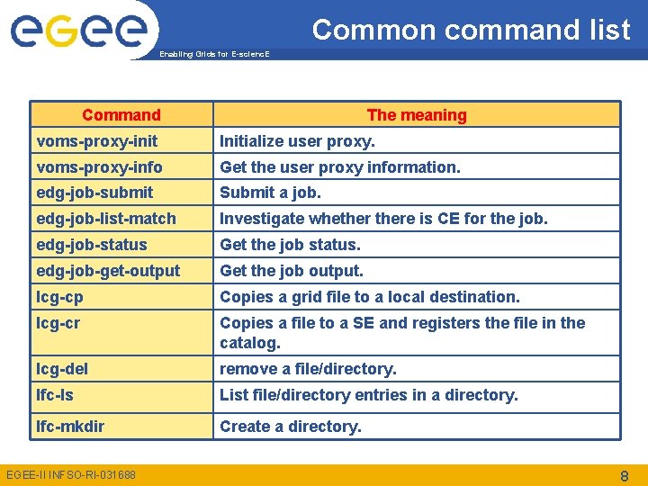 Enabling Grids for Escienc E Porting an application